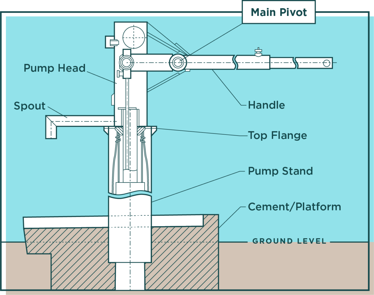 Keep Water Pumps Pumping - Posner Center